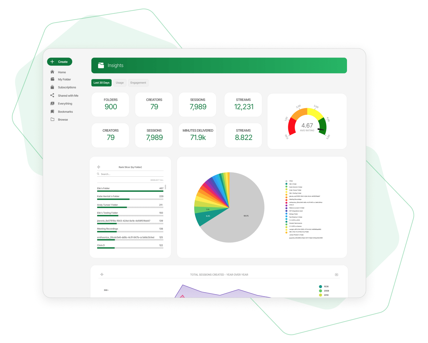 Online Video Library Software | Panopto Platform