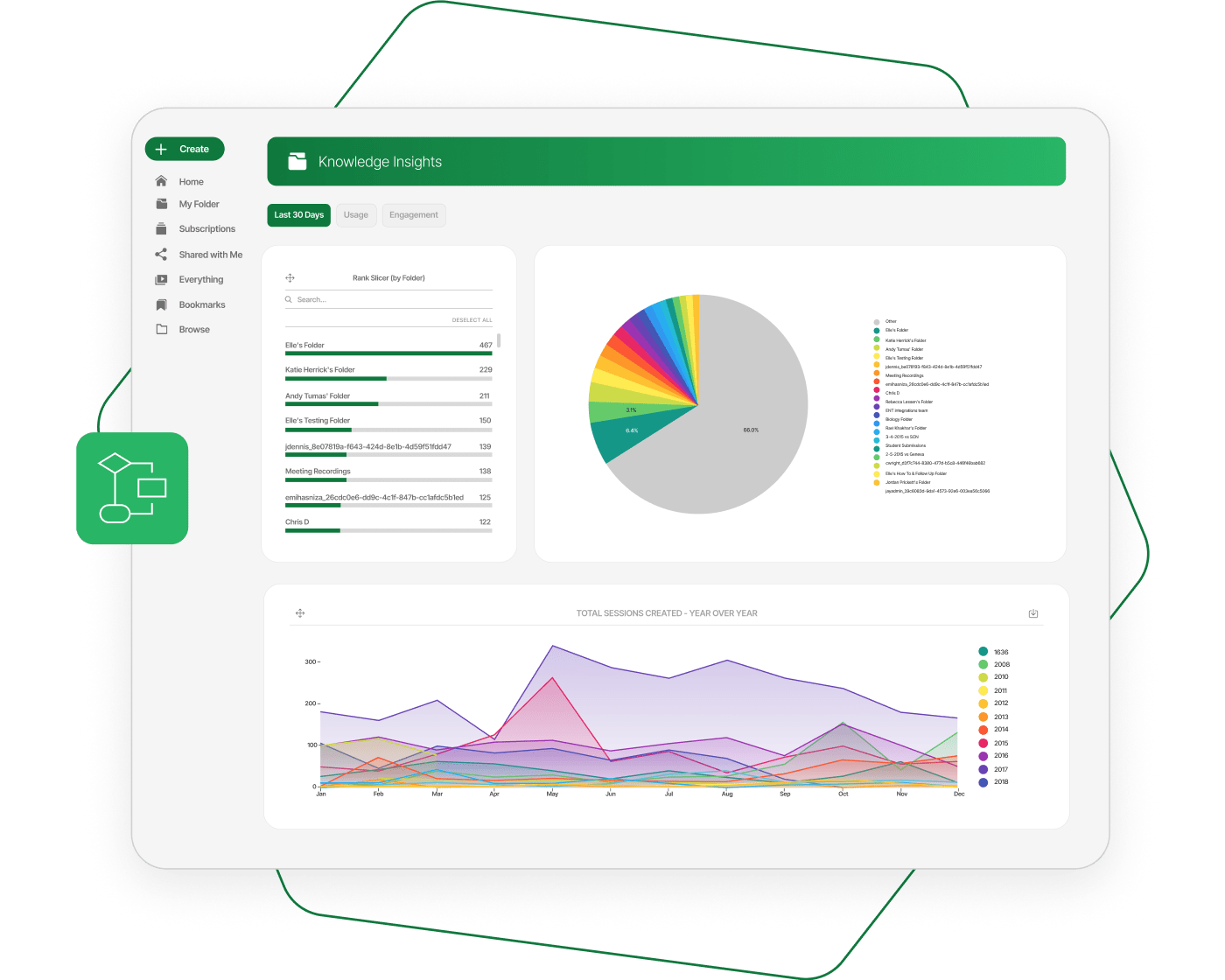 Panopto Knowledge Insights - The Leading Video Analytics Tool