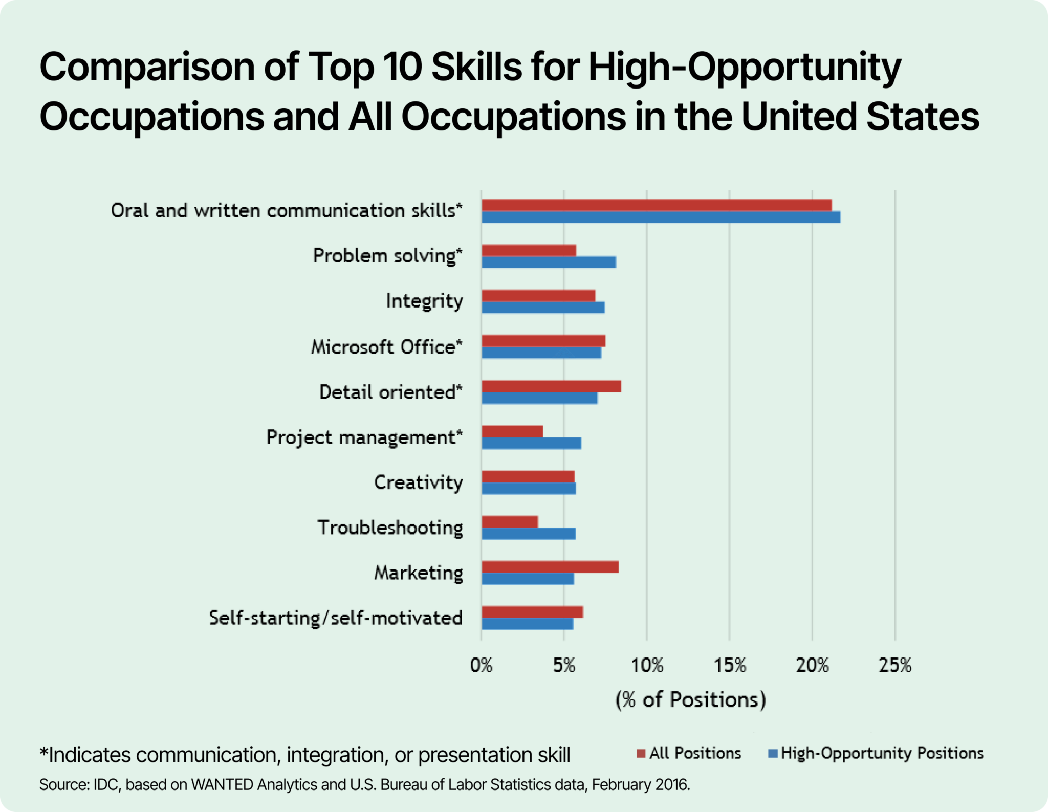 How to Practice Presentations | Panopto