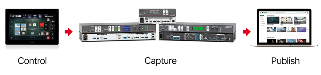 Extron Panopto Integration: Synergetic In-Room AV Solution